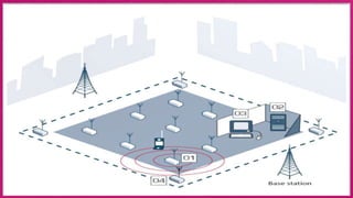 Jamming Devices and how they works? | PPTX