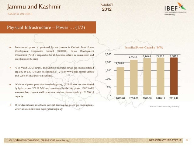 Jammu-Kashmir-04092012 (1).ppt
