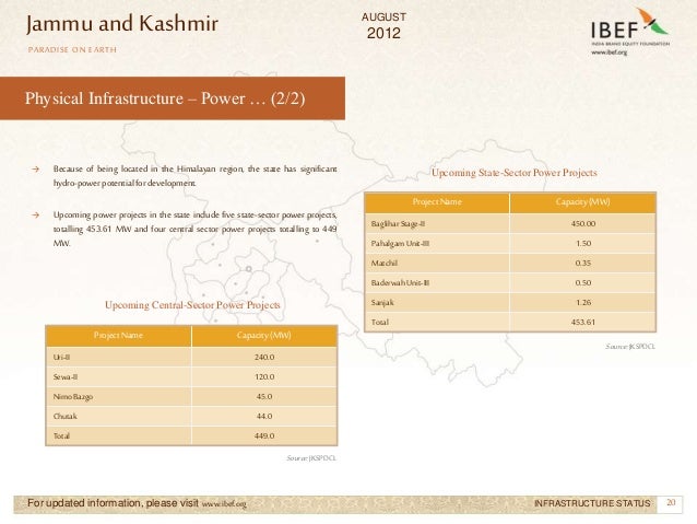 Jammu-Kashmir-04092012 (1).ppt