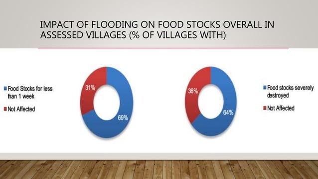 Jammu &kashmir 2014 flood case study | PPTX | Weather | Science