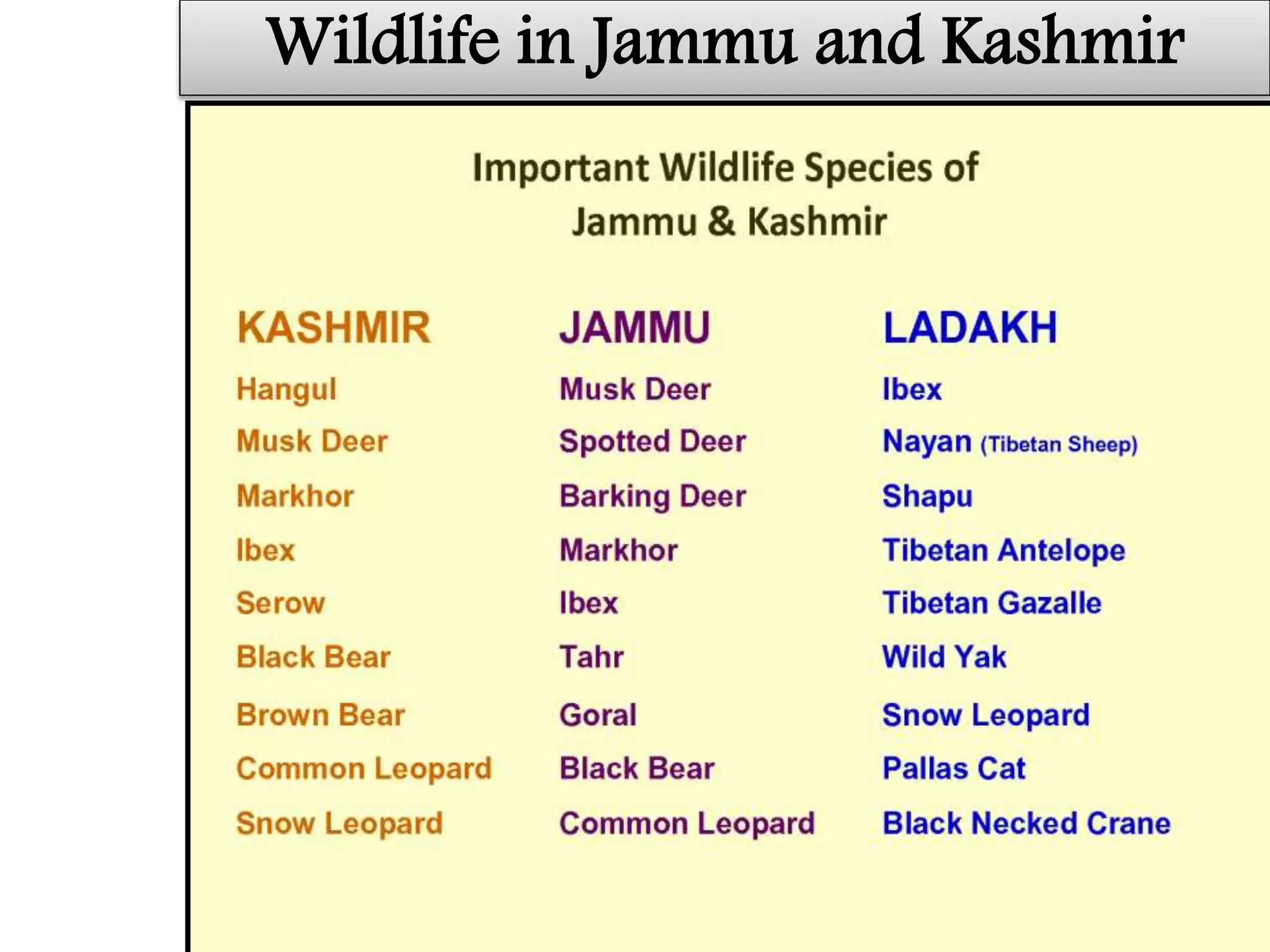 Jammu & kashmir ppt | PPTX