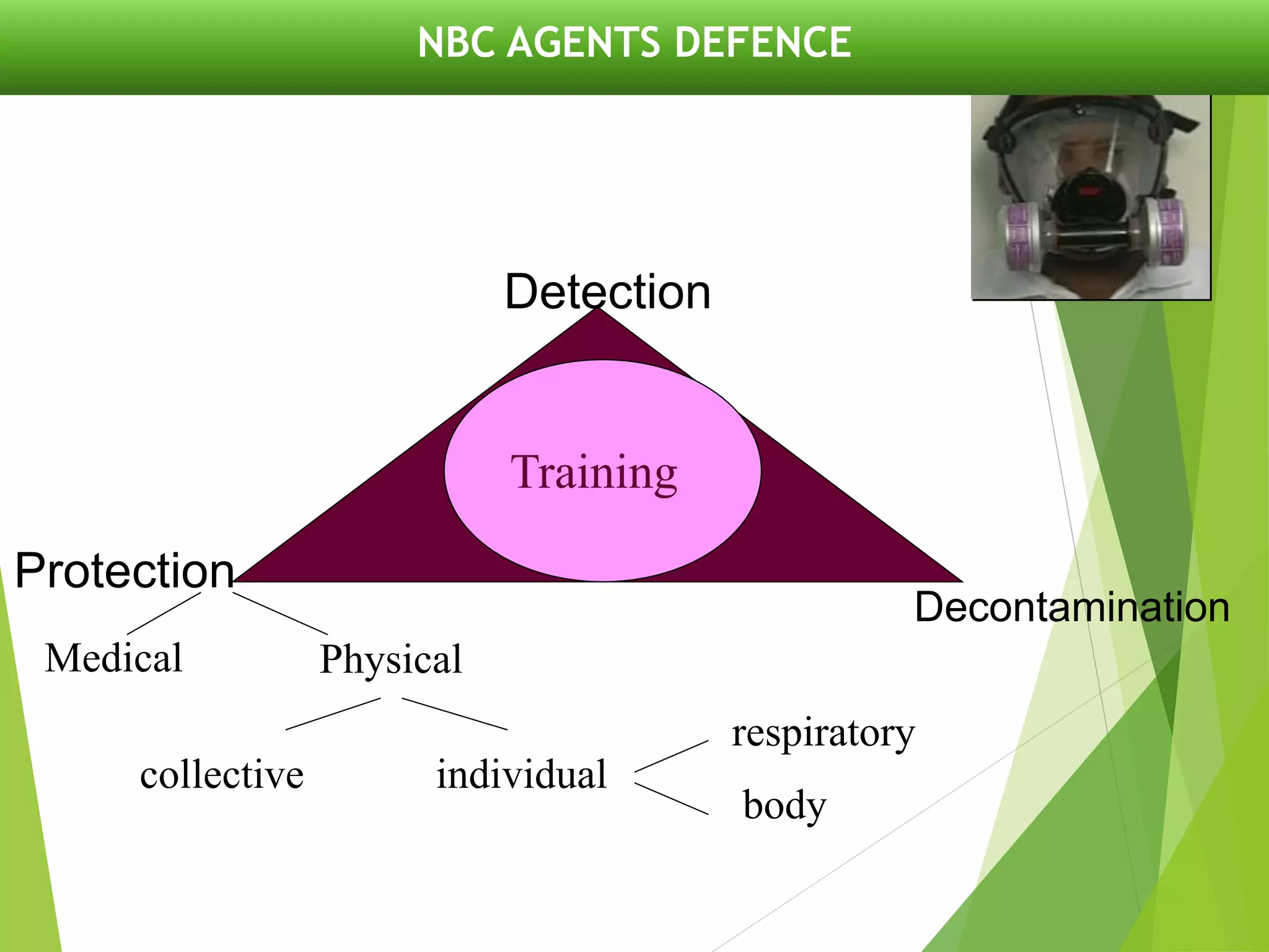Jam CBRN overview.pptx final | PPTX