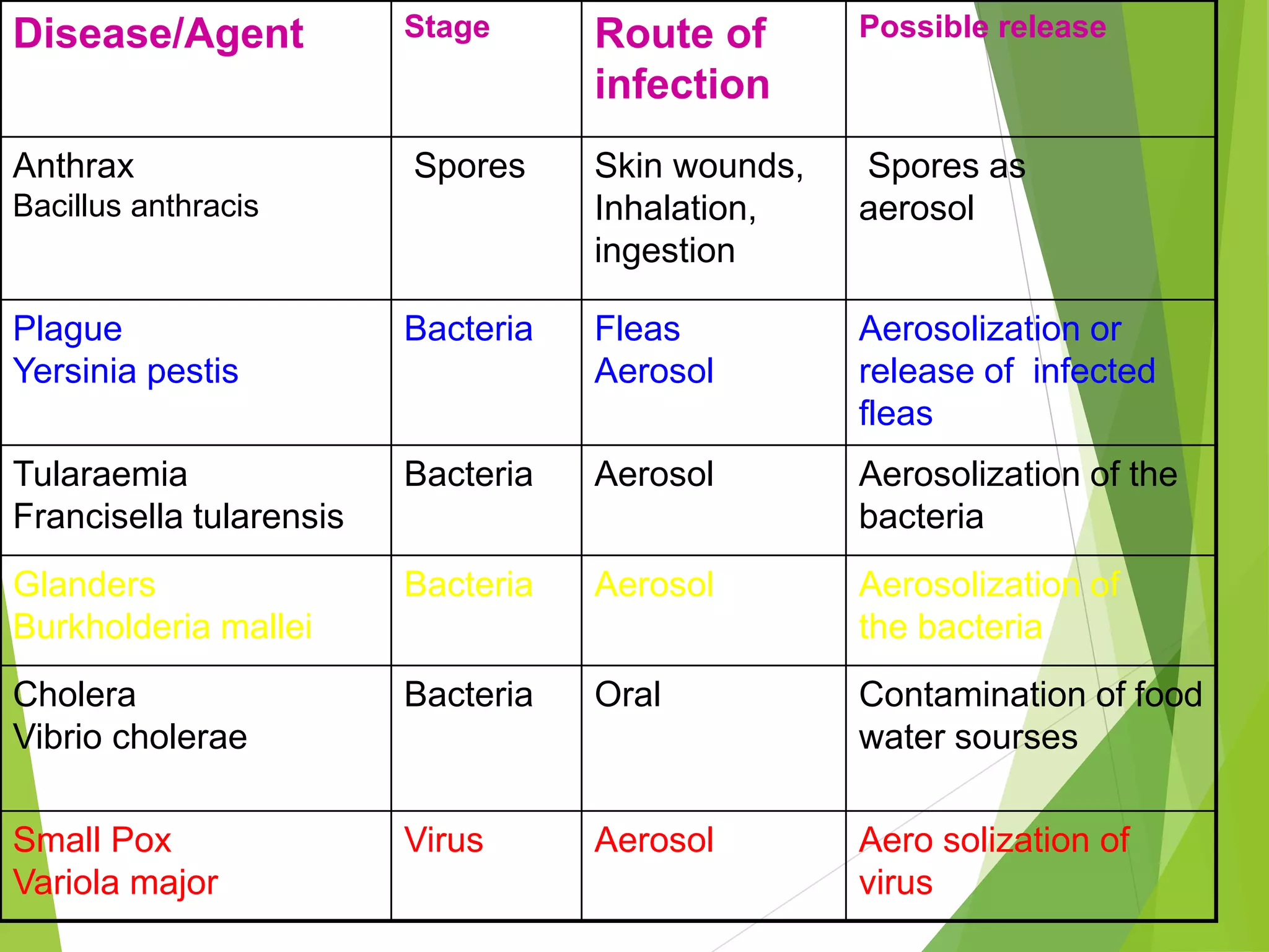 Jam CBRN overview.pptx final | PPTX