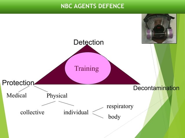Jam CBRN overview.pptx final | PPTX | First Aid | Injuries