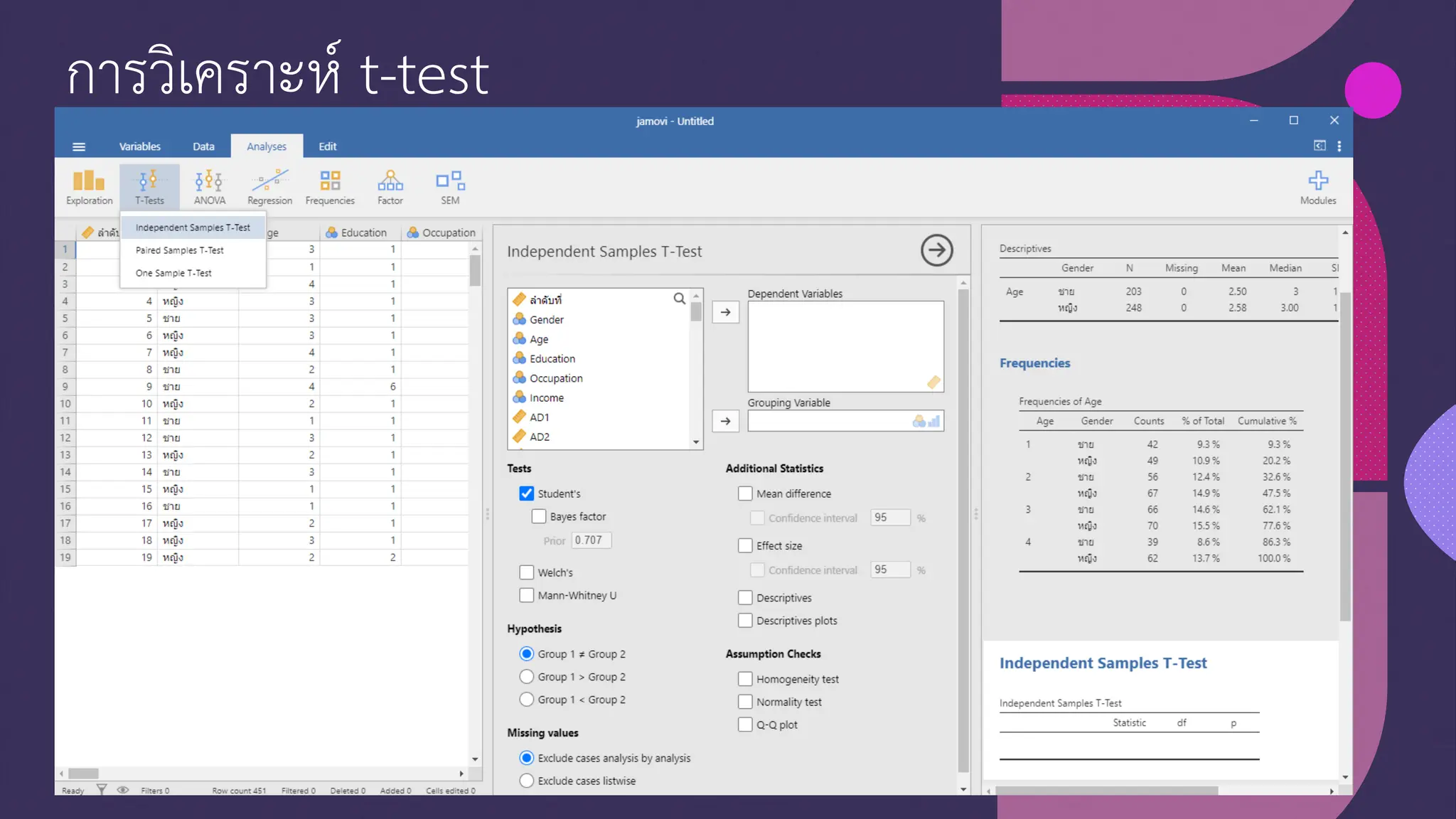 Using JAMOVI in structural equation analysis | PDF