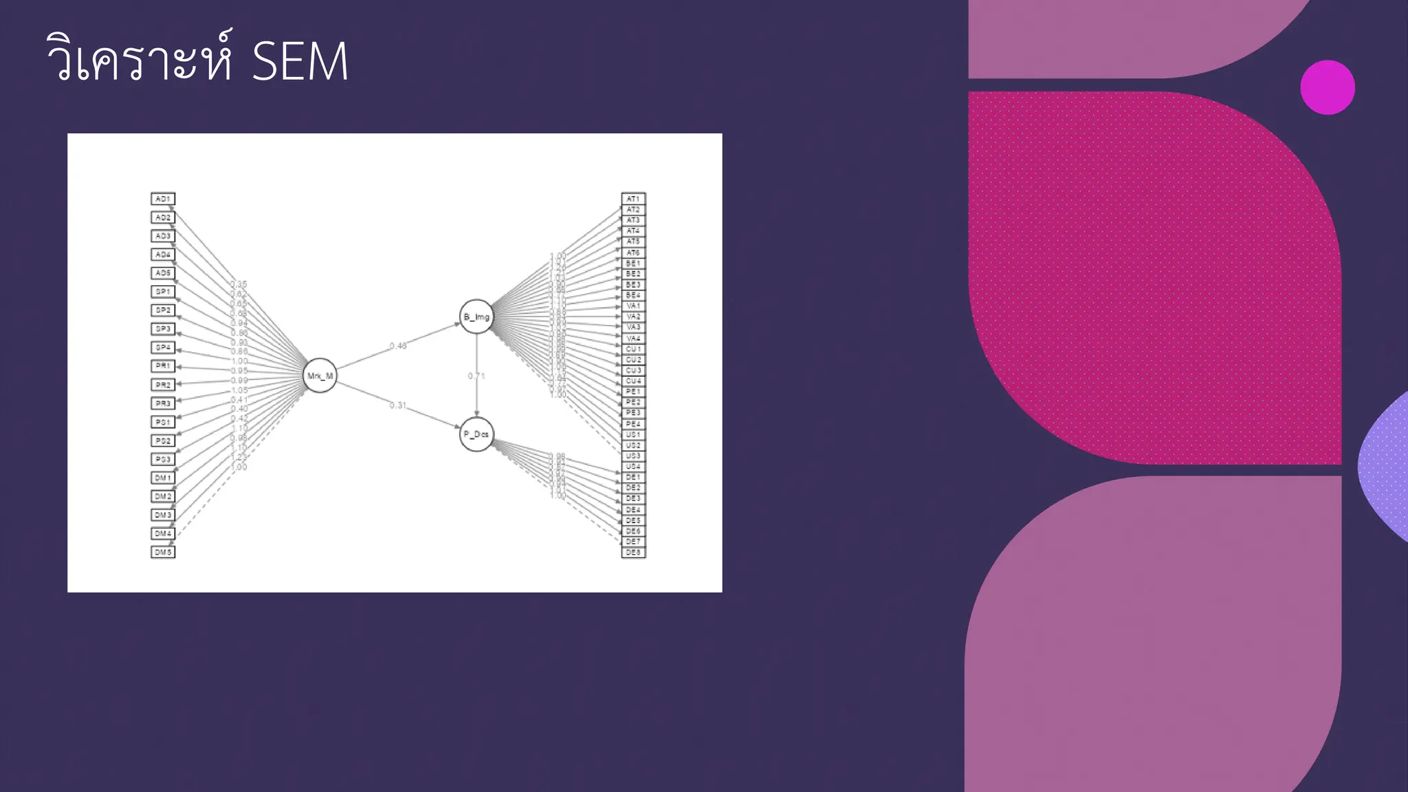 Using JAMOVI in structural equation analysis | PDF