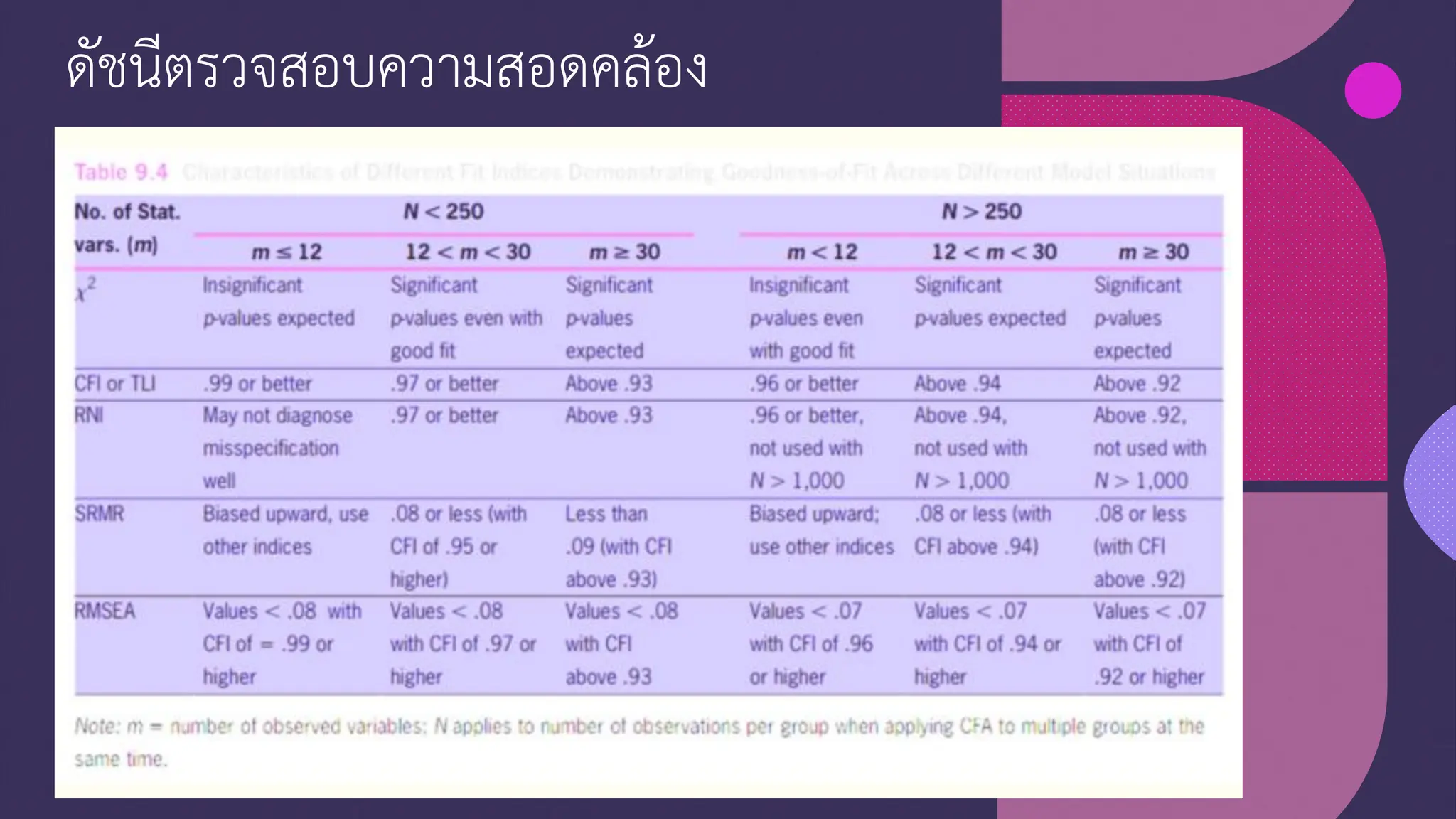 Using JAMOVI in structural equation analysis | PDF