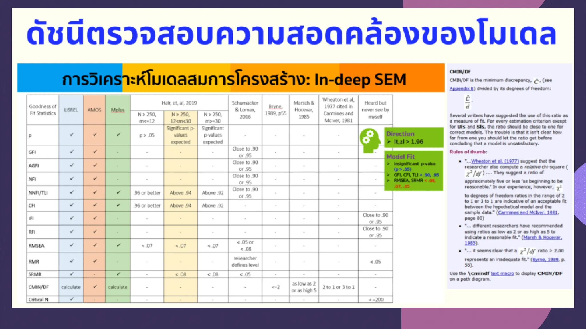 Using JAMOVI in structural equation analysis | PDF