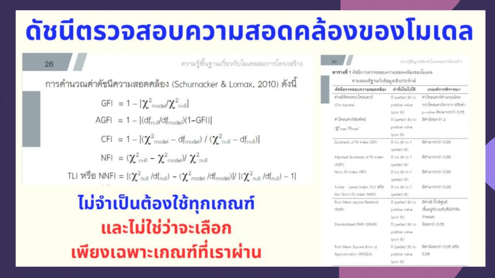 Using JAMOVI in structural equation analysis | PDF
