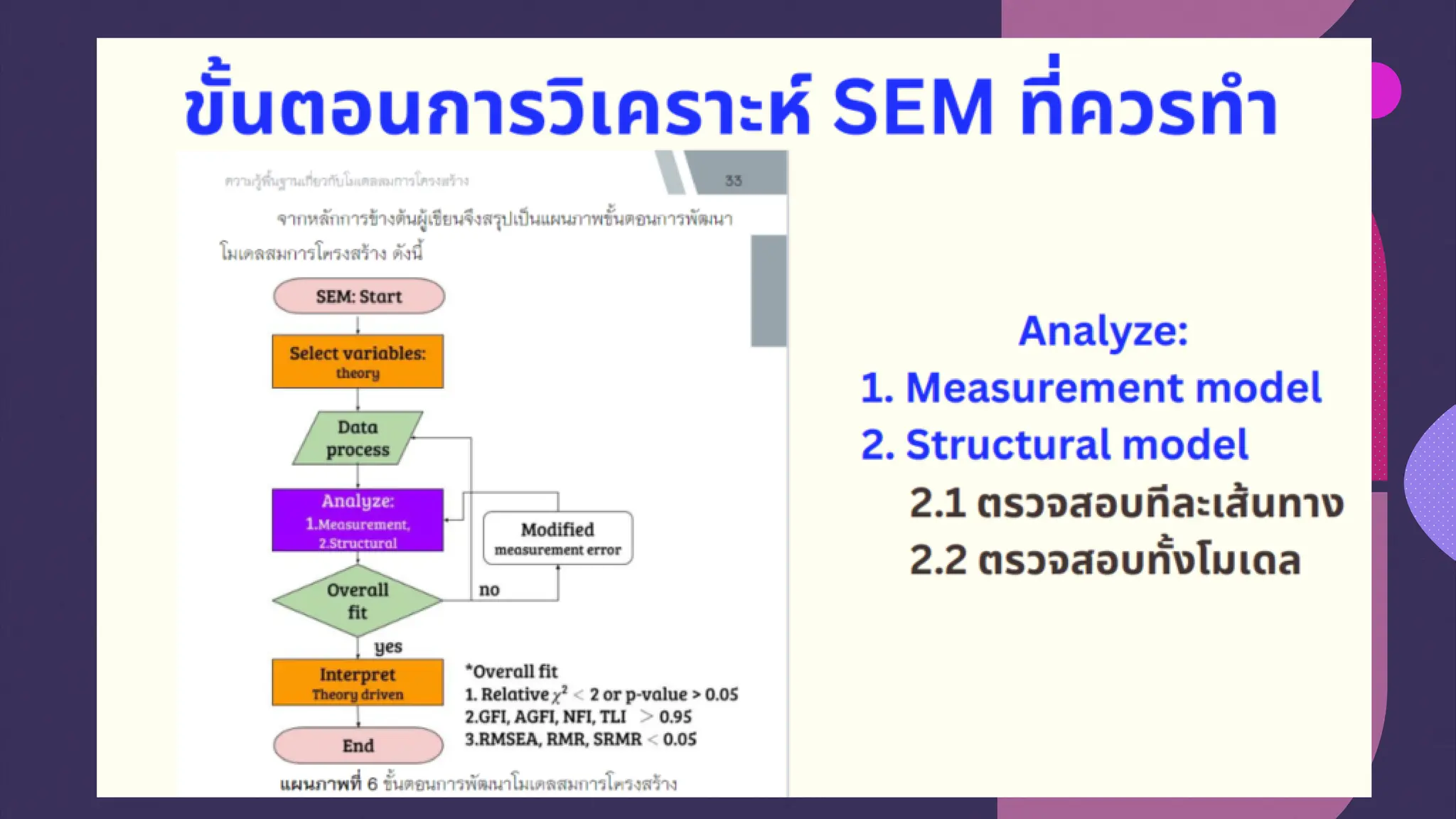 Using JAMOVI in structural equation analysis | PDF