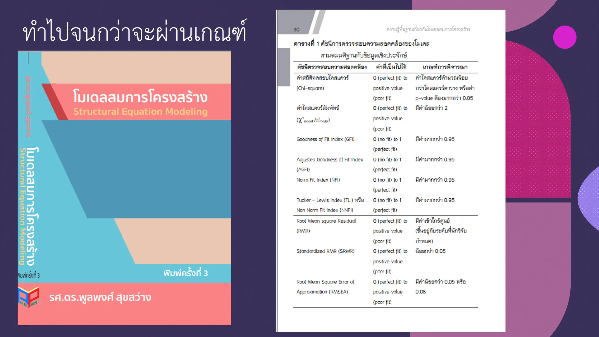 Using JAMOVI in structural equation analysis | PDF