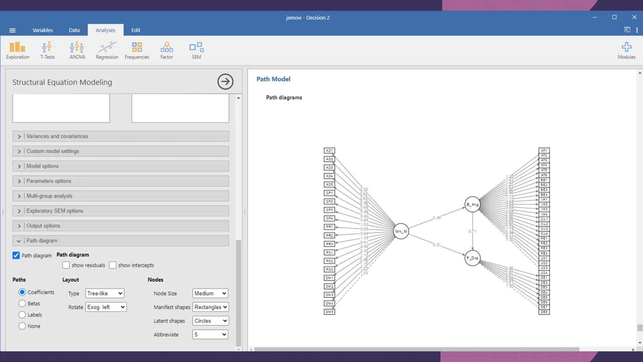 Using JAMOVI in structural equation analysis | PDF