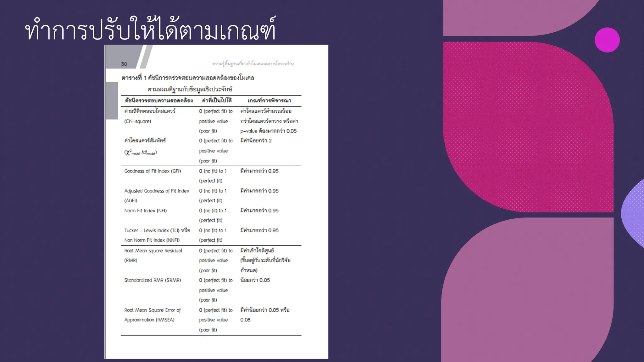 Using JAMOVI in structural equation analysis | PDF