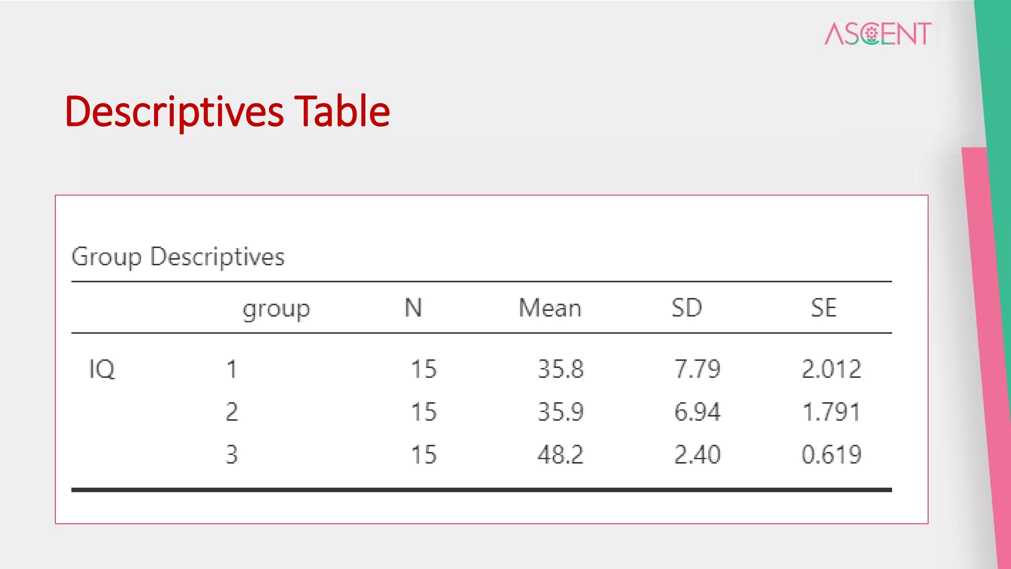 Jamovi for statistical data analysis | PDF