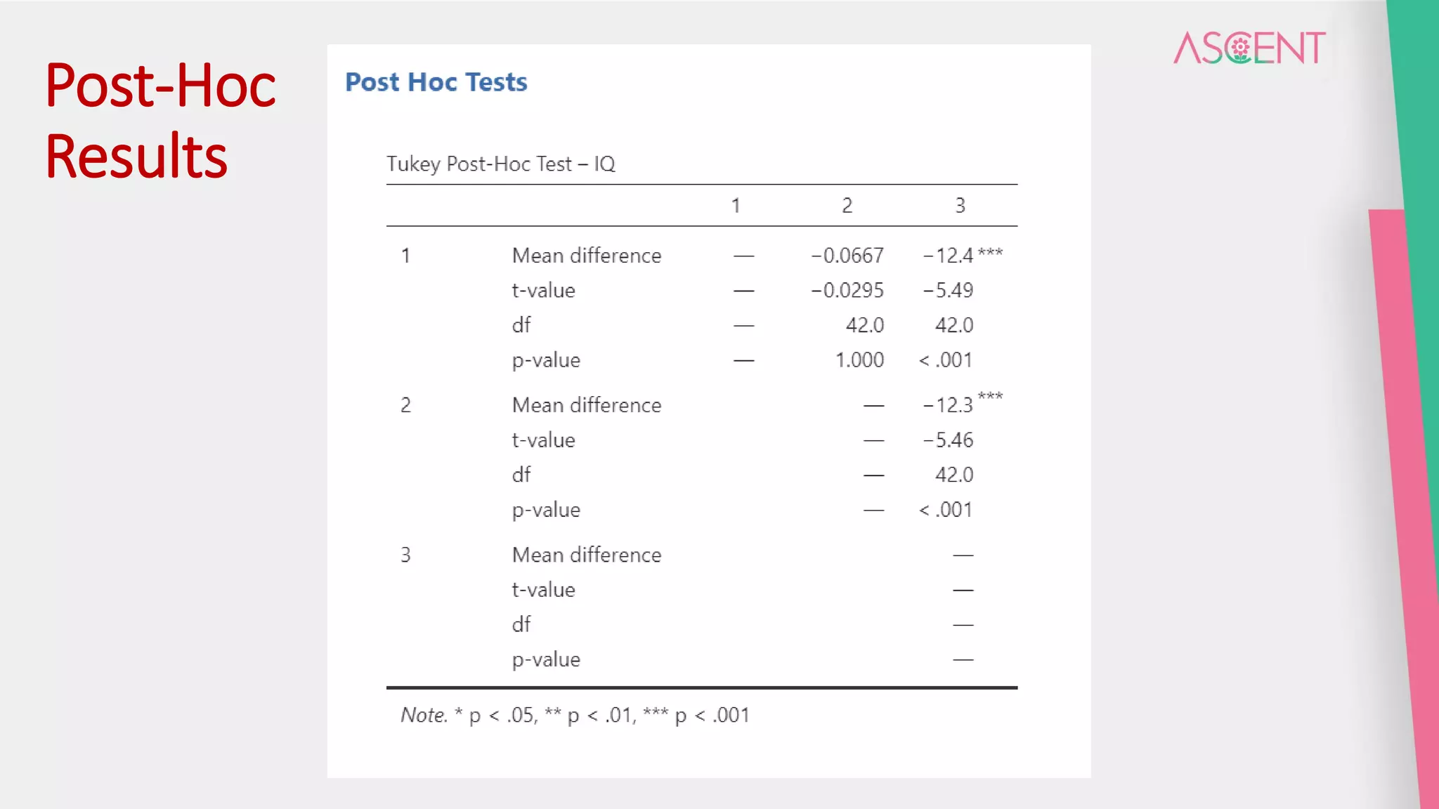 Jamovi for statistical data analysis | PDF