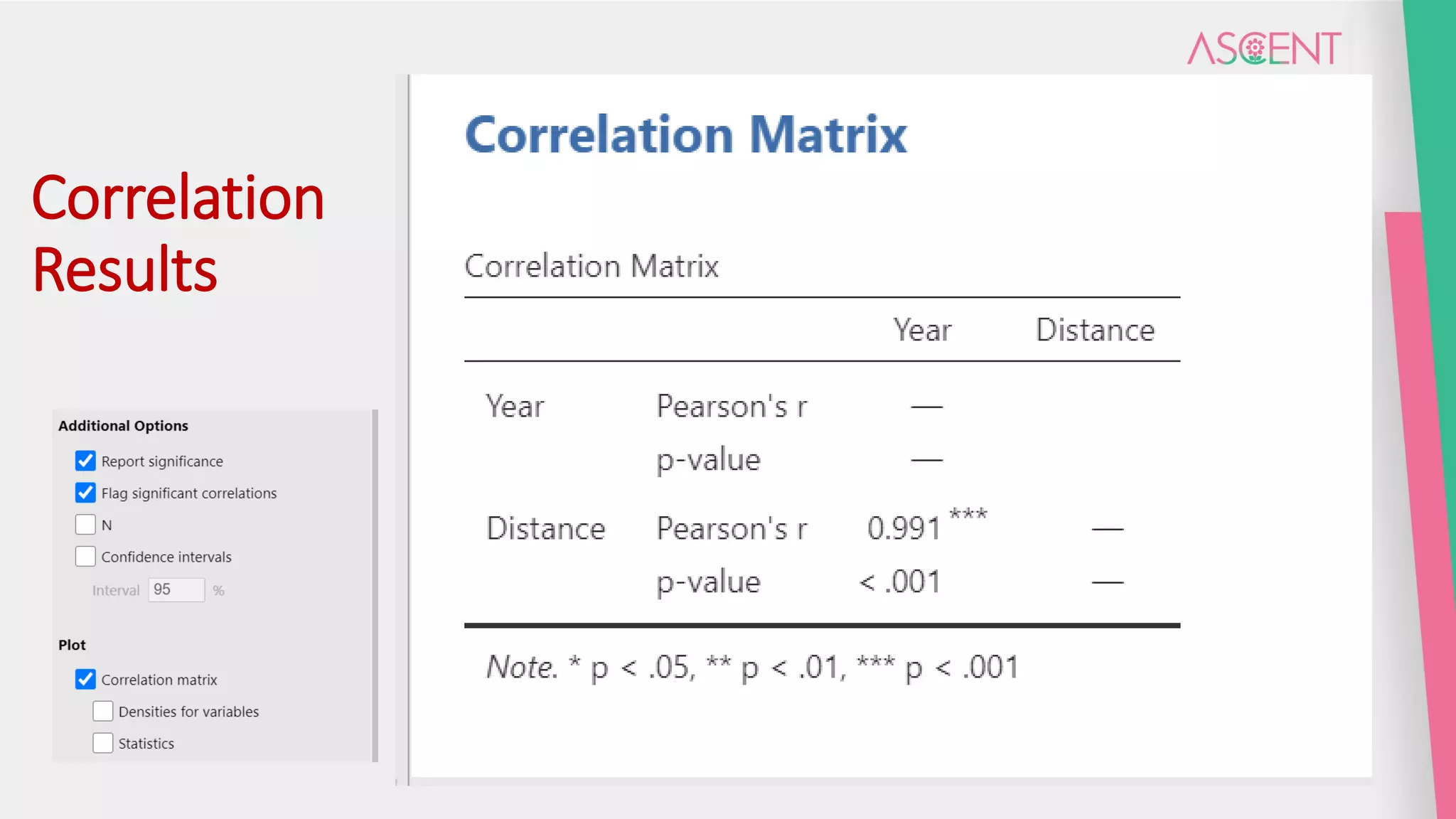 Jamovi for statistical data analysis | PDF
