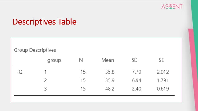 Jamovi for statistical data analysis | PDF
