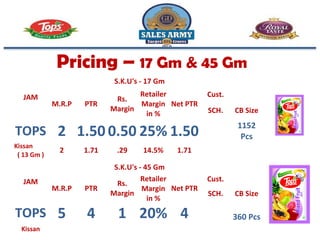 Jam presentation | PPT