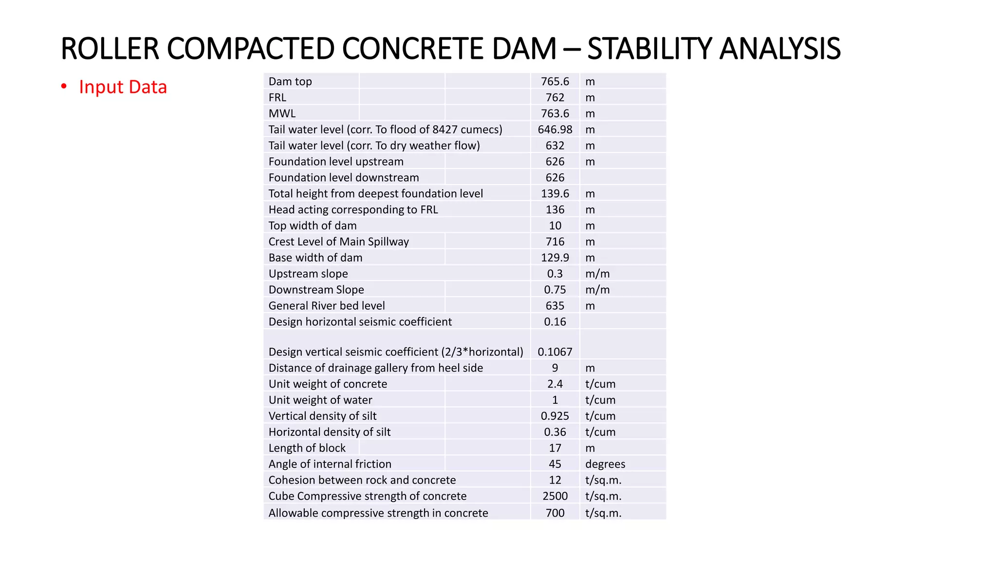 Jamrani dam ppt | PPTX