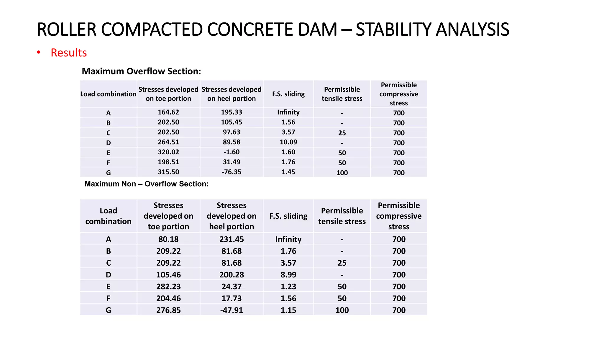 Jamrani dam ppt | PPTX