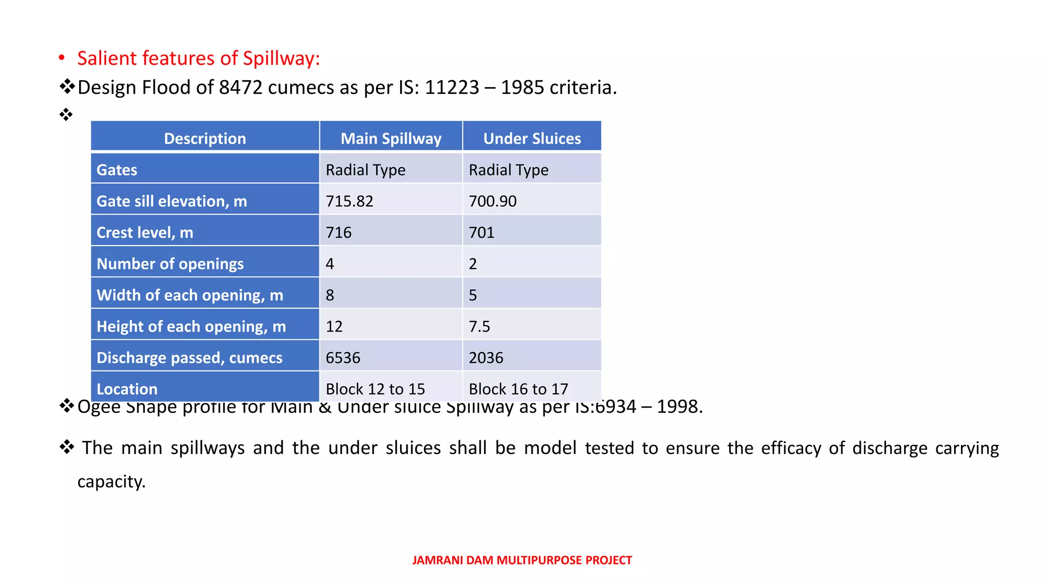 Jamrani dam ppt | PPTX