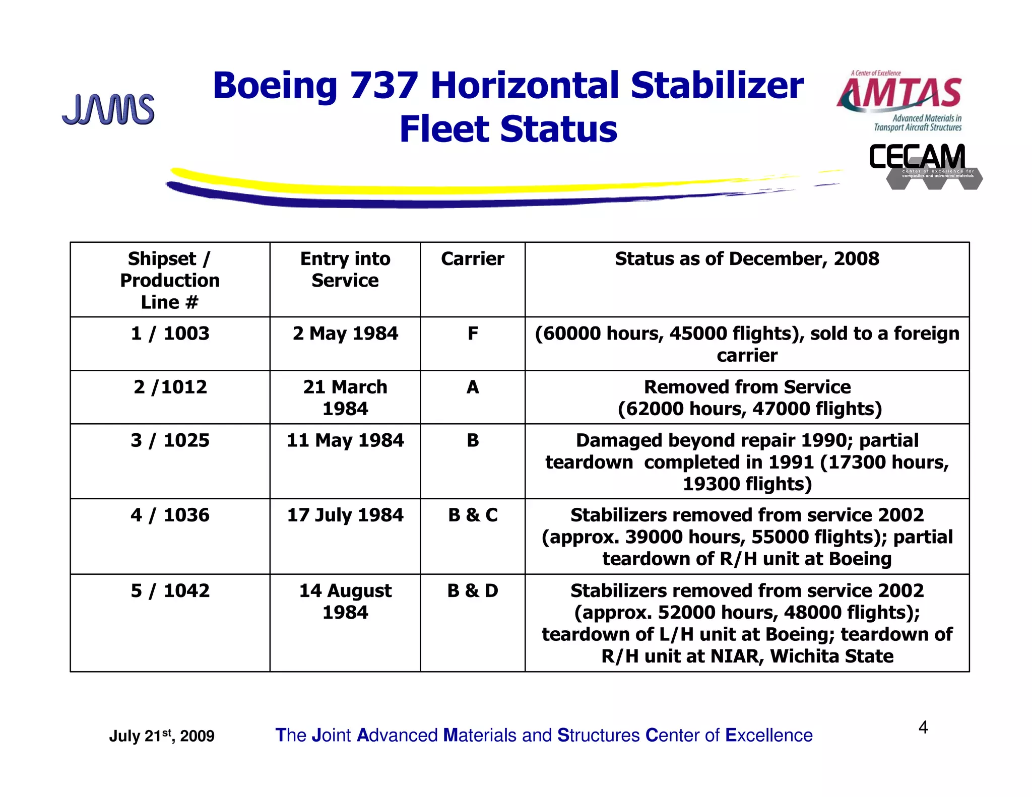 Composite MAterials | PDF