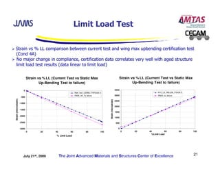Composite MAterials | PPT