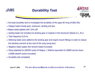 Composite MAterials | PPT