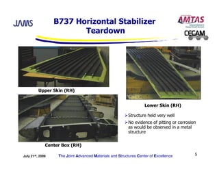 Composite MAterials | PPT