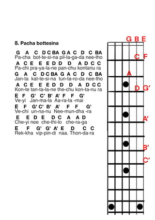 JAM’S Guitar & Keyboard basics 3.pdf