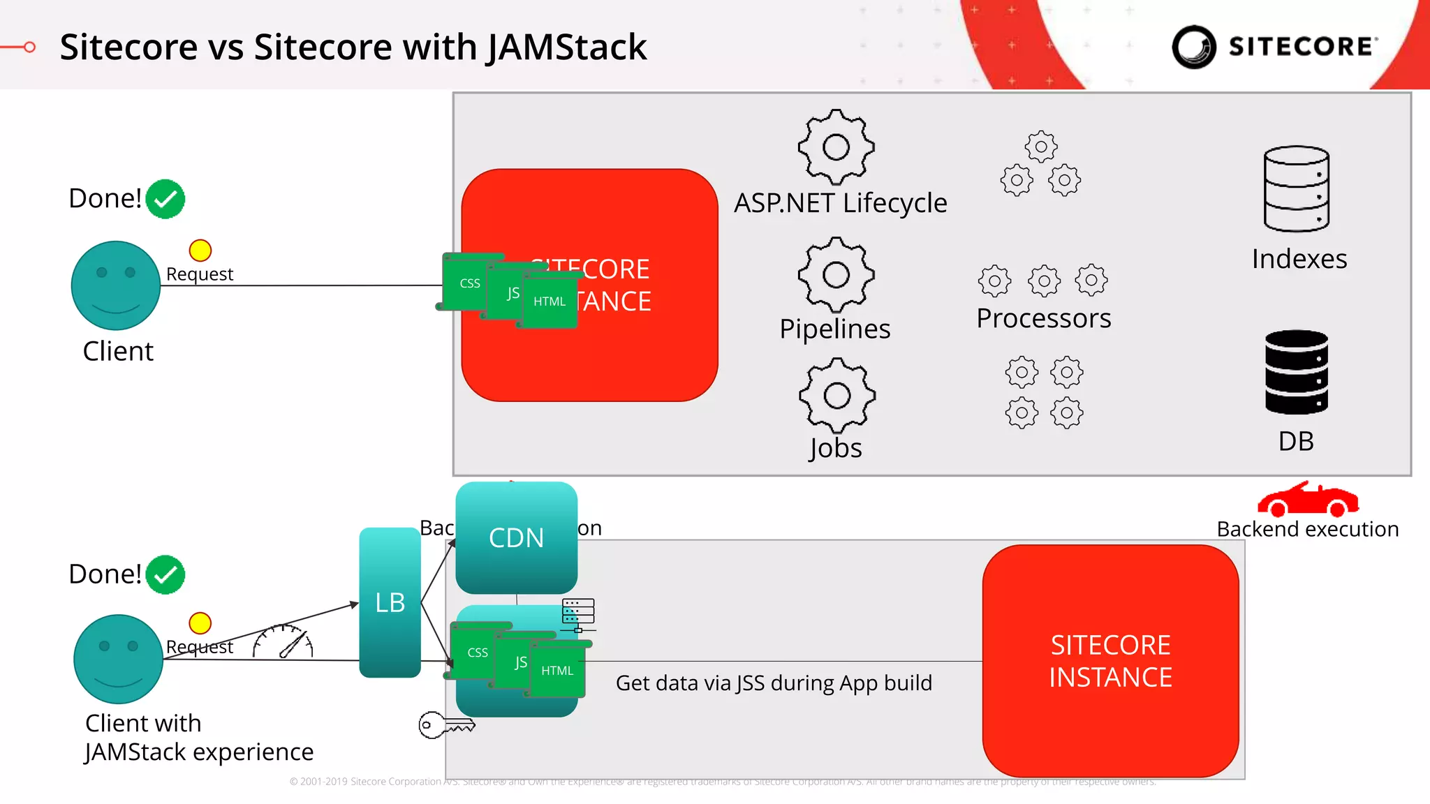 JAMStack | PPTX