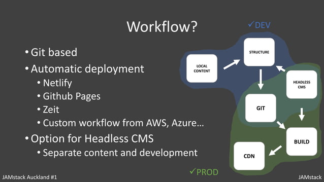 Javascript Api Markup A Modern Web Architecture Ppt 5679