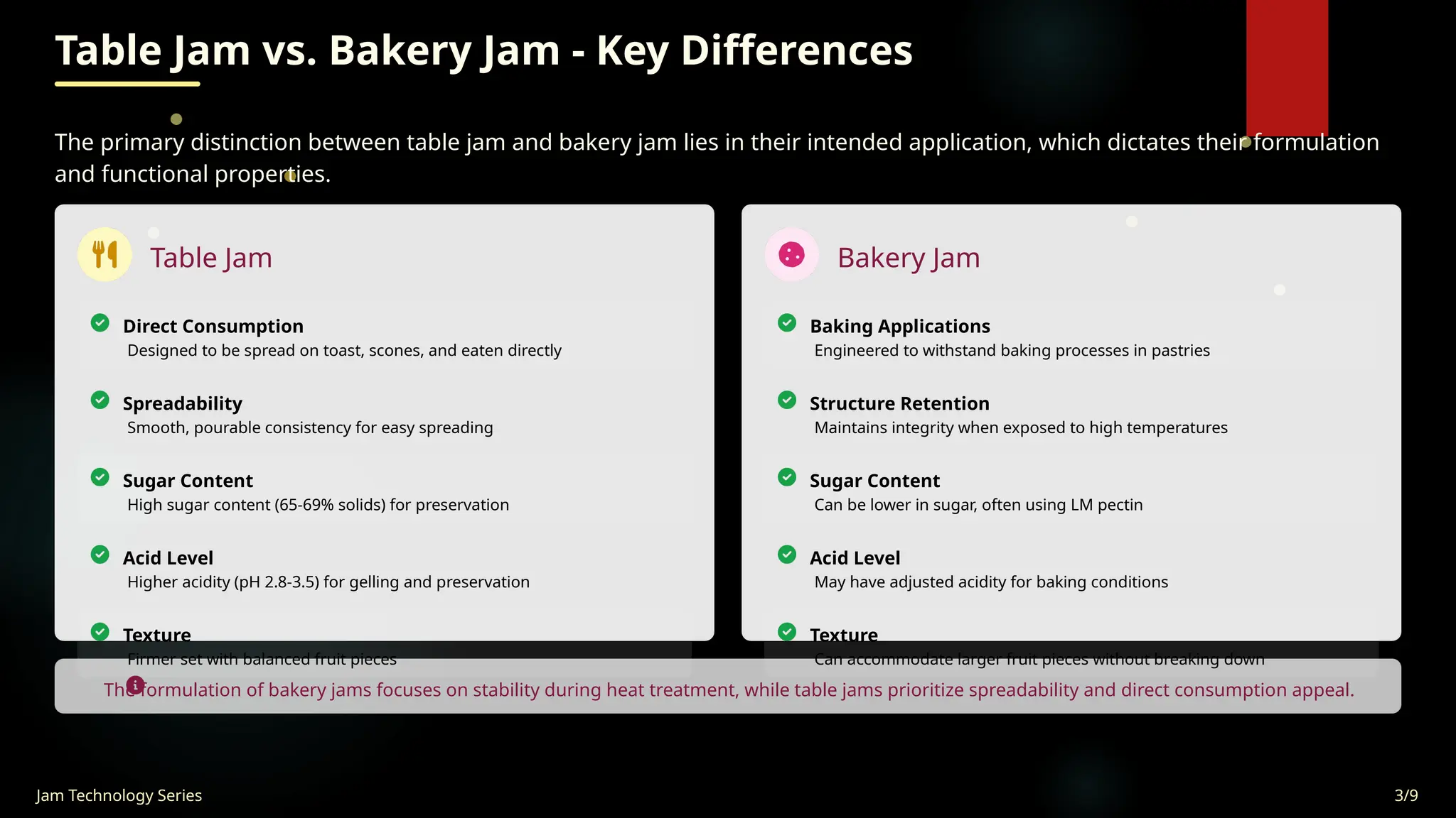 Jam Technology_ Differences Between Table Jam and Bakery Jam.pptx