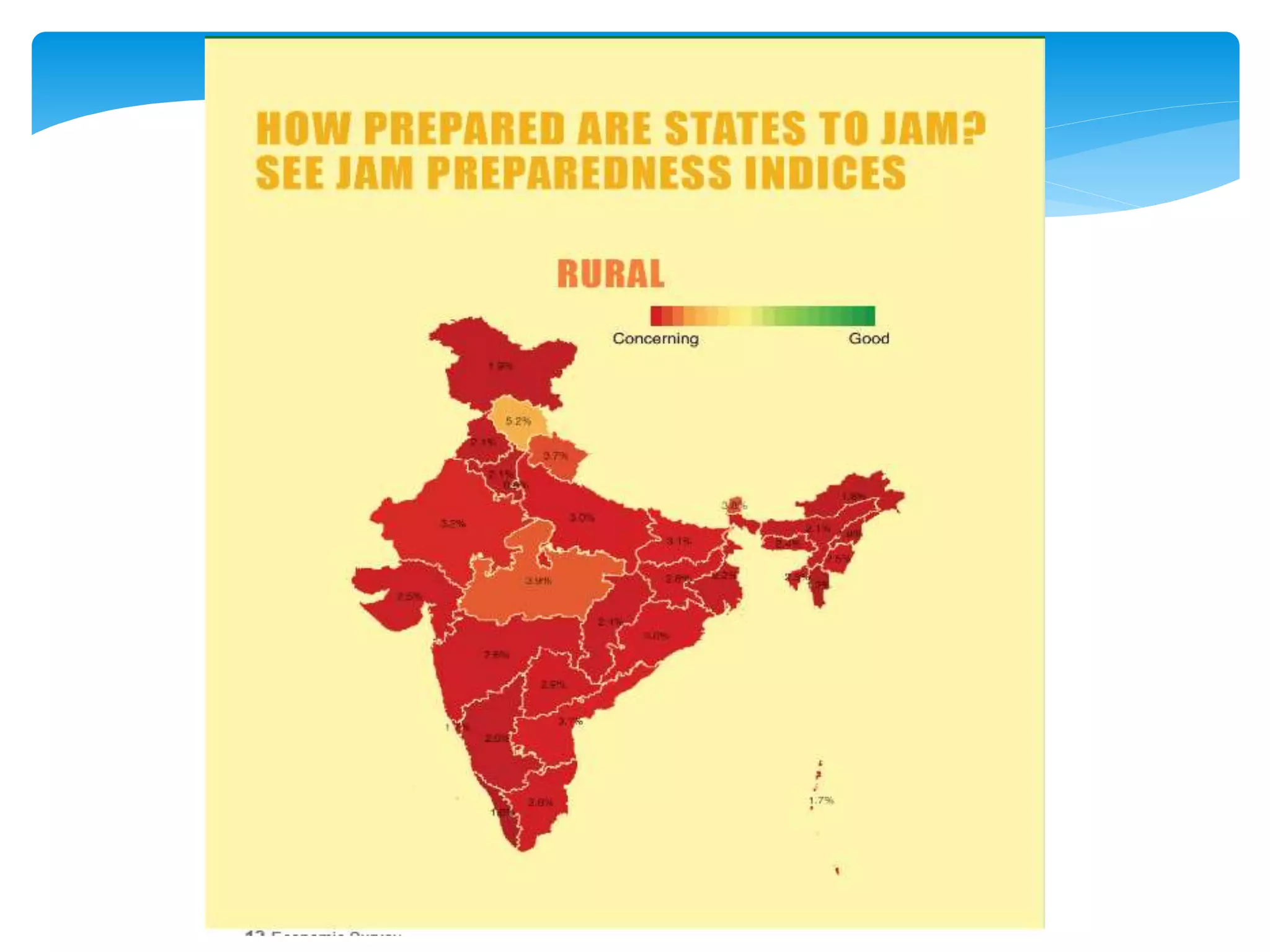 Jam trinity final | PPT