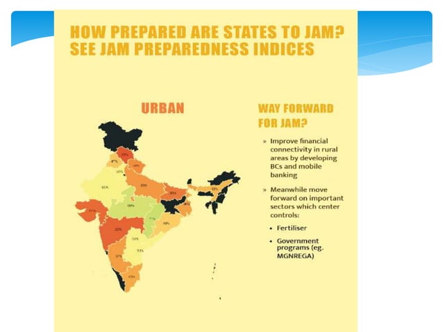 Jam trinity final | PPT