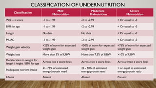 failure to thrive paediatrics presentation.pptx