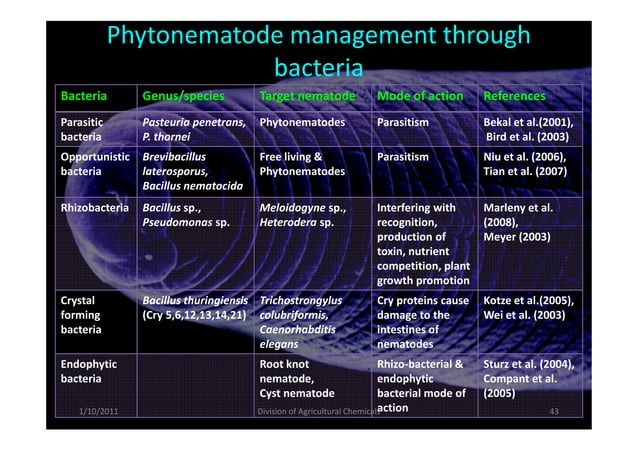 Jamur dan bakteri Entomopatogen ppt | PPT