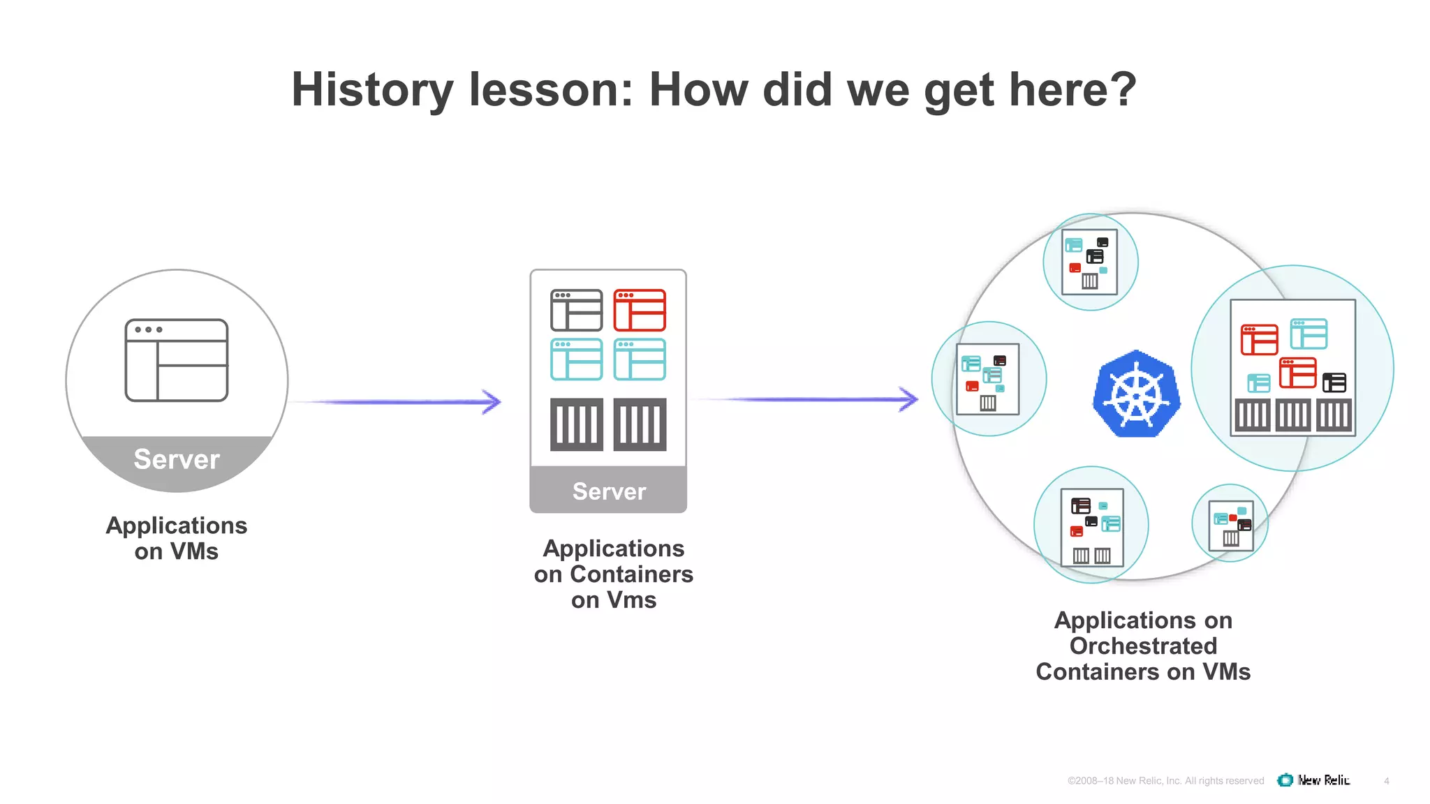 Intro To Multidimensional Kubernetes Monitoring Ppt