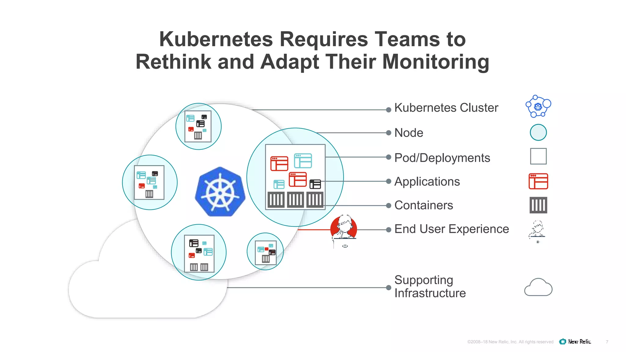 Intro To Multidimensional Kubernetes Monitoring Ppt 9436