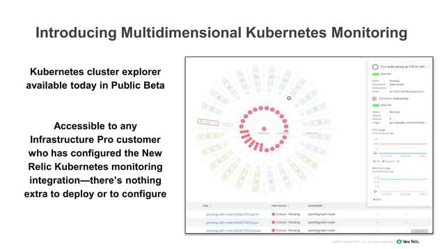 Intro To Multidimensional Kubernetes Monitoring Ppt 0458