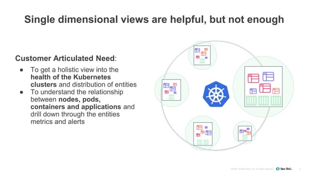 Intro To Multidimensional Kubernetes Monitoring Ppt