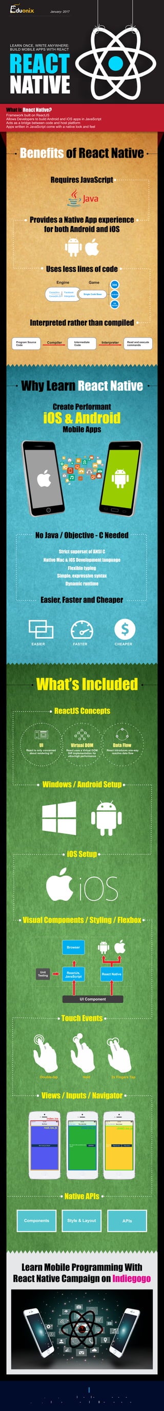 An Inforgraphic To Learn React Native Pdf