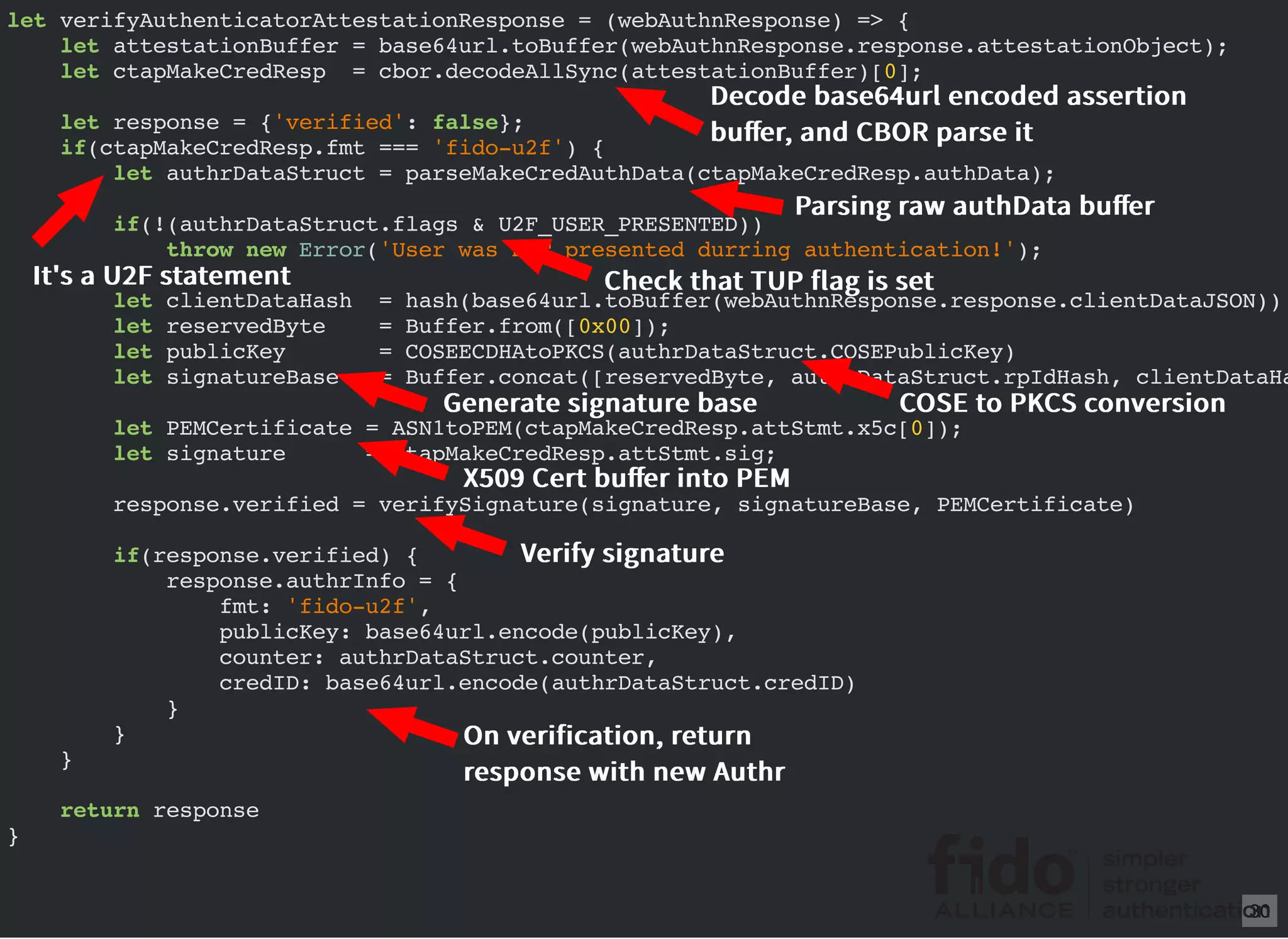 Webauthn Tutorial | PDF