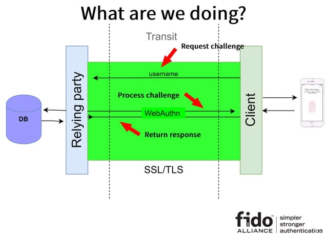 Webauthn Tutorial | PPT