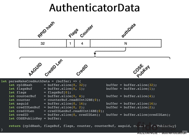Webauthn Tutorial | PPT