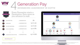 VIV Compensation Plan Simplified | PPTX