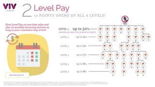 VIV Compensation Plan Simplified | PPTX