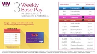 VIV Compensation Plan Simplified | PPTX