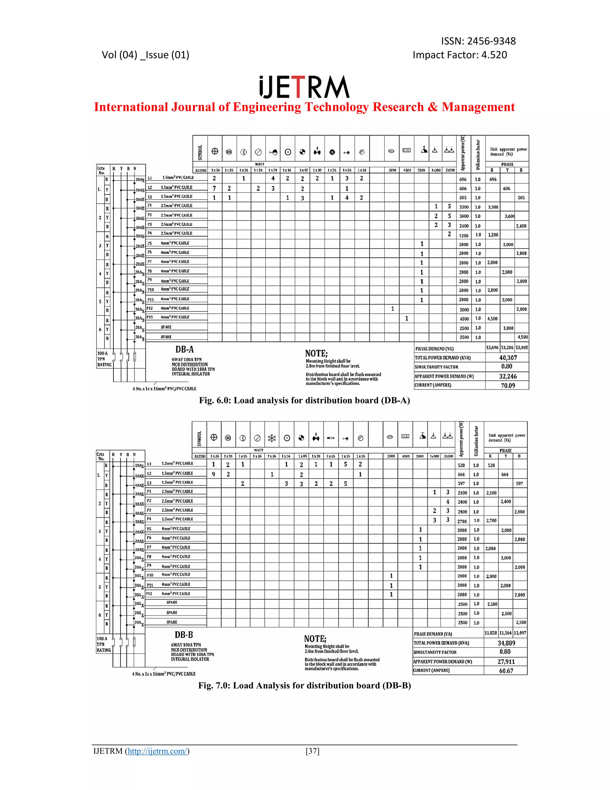 DESIGN OF AN ELECTRICAL INSTALLATION OF A STOREY BUILDING | PDF