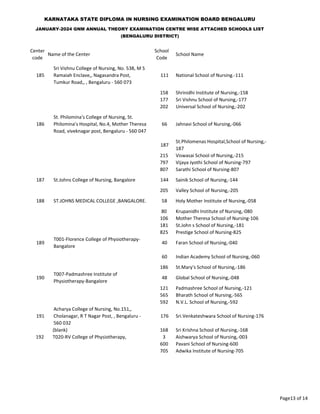 KARNATAKA GNM ANNUAL EXAM CENTER LIST #2k24 #ksdneb #Schools List Bengaluru District name | PDF